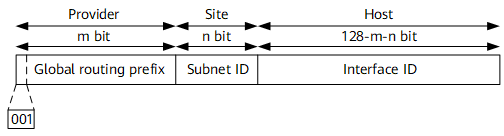 IPv6 - ZJUSCT 文档与博客