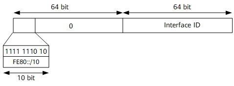 IPv6 - ZJUSCT 文档与博客