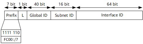 IPv6 - ZJUSCT 文档与博客