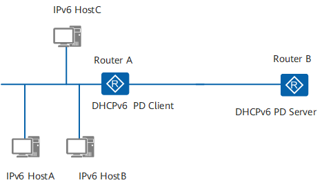 IPv6 - ZJUSCT 文档与博客