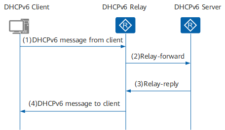 IPv6 - ZJUSCT 文档与博客