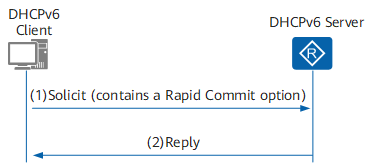 IPv6 - ZJUSCT 文档与博客