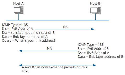 IPv6 - ZJUSCT 文档与博客