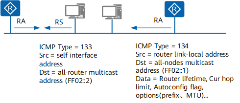 IPv6 - ZJUSCT 文档与博客