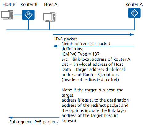 IPv6 - ZJUSCT 文档与博客