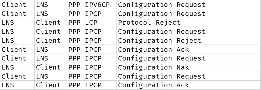 L2TP - ZJUSCT 文档与博客