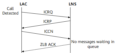 L2TP - ZJUSCT 文档与博客