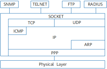 L2TP - ZJUSCT 文档与博客