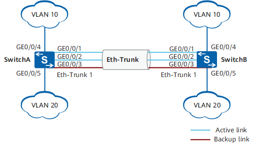 链路聚合 - ZJUSCT 文档与博客