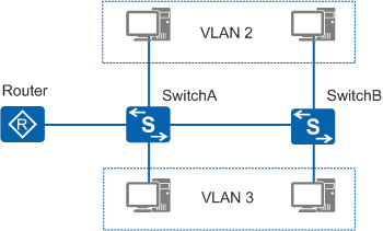VLAN - ZJUSCT 文档与博客