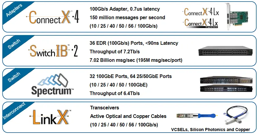 高性能网络 - ZJUSCT 文档与博客