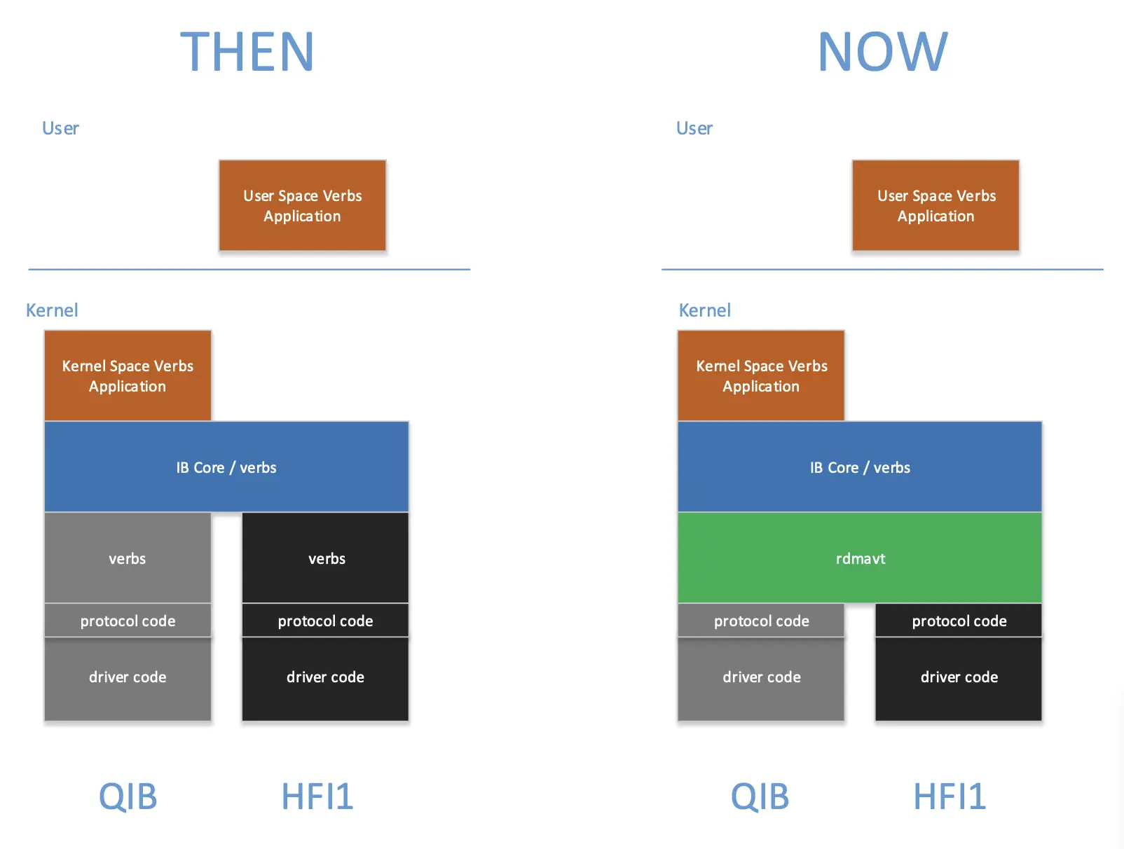 高性能网络 - ZJUSCT 文档与博客